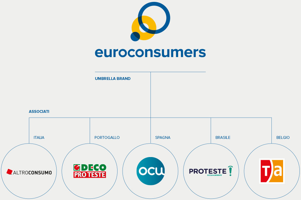 Euroconsumers – Carmi e Ubertis